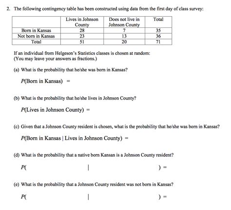 Solved The Following Contingency Table Has Been Constructed