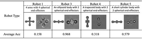 Optical Microrobot