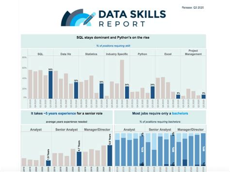 An Intuitive Tableau Dashboard Upwork