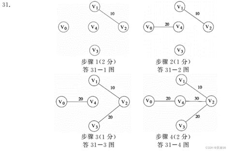 自考本科数据结构导论（02142）历年（应用题 算法题）真题汇总【20年4月 22年10月】 写出一个将线性表的顺序表存储方式 数组a 表长为