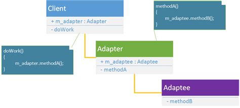 Resetting A View Model In Wpf Mvvm Applications Without