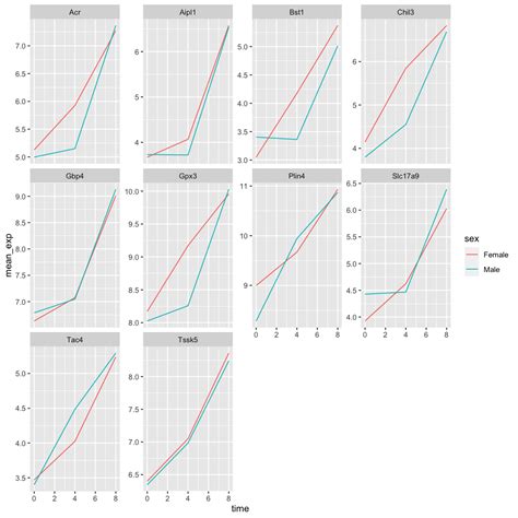 Data Visualization Introduction To Data Analysis With R And Bioconductor