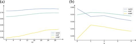 Multi‐granularity Re‐ranking For Visible‐infrared Person Re‐identification Wang 2023 Caai