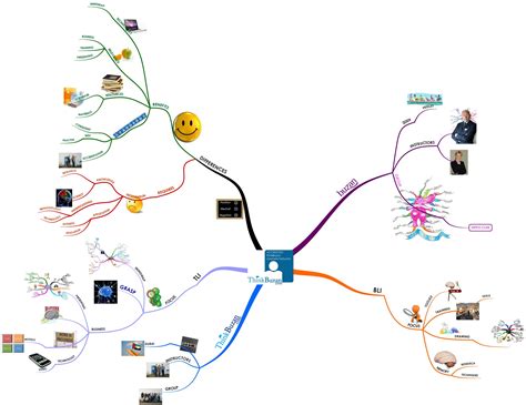 Mindfulness Ger Schurink Imindmap Mind Map Template Artofit