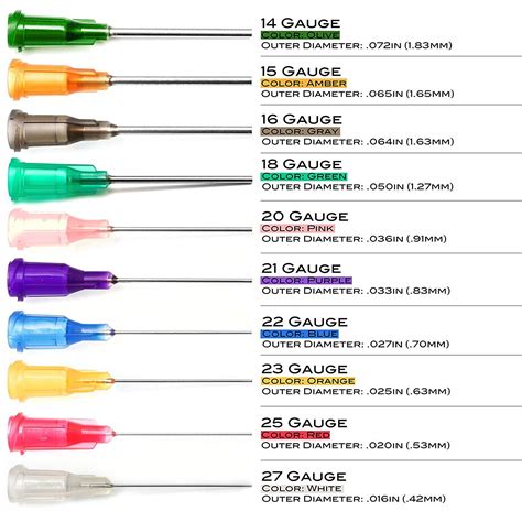 Syringe Needle Gauge Color Code And Uses Holder Gerard