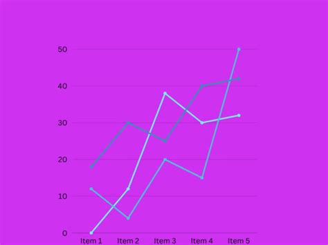 do create excel dashboards pivot table and charts by maikdanyal fiverr