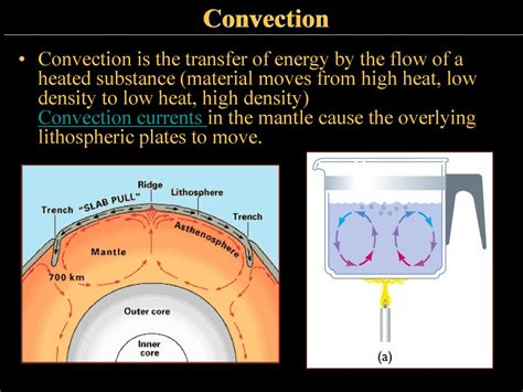 Earths Interior Ppt Download