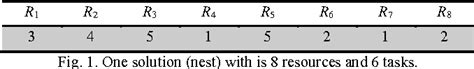 Figure 1 From Task Scheduling In Cloud Computing Based On The Cuckoo