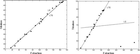 Figure 1 From Fast And Robust Bootstrap For Lts Semantic Scholar