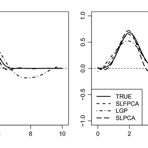 eigenfunction estimates in one monte carlo run for scenario 6 thick