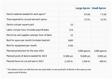 Standard Costing In Depth Explanation With Examples Accountingcoach