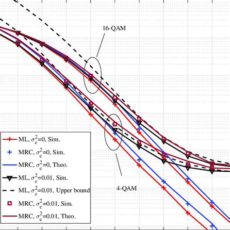 Performance Comparison Between Ml And Mrc Detectors Of Imofdm Ss N