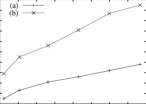 estimated radius of curvature in a horizontal and b vertical plane
