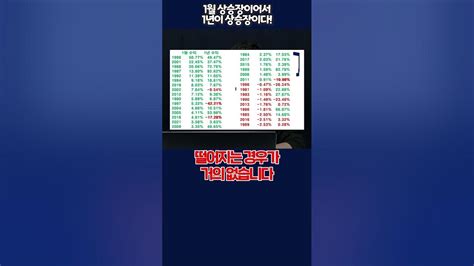23년 1월 상승장 23년 1년의 상승장이 될 겁니다 강환국 퀀트투자 주식투자 Youtube