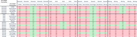 Physicsbody And Physicsshape Trigger Grid Unity Engine Unity Discussions