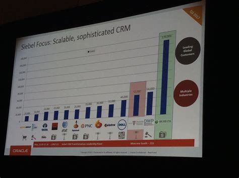 Siebel Crm Roadmap At Oracle Openworld 2017 The Siebel Hub