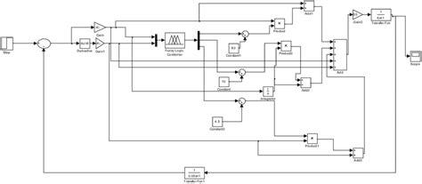 Synchronous Generator Excitation Control System Model Based On Flc