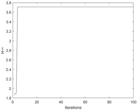 Sensors Special Issue Sensors Data Processing Using Machine Learning