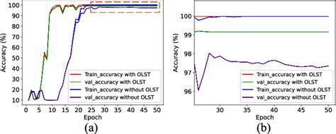 Figure 13 From Cross Modal Fusion Convolutional Neural Networks With