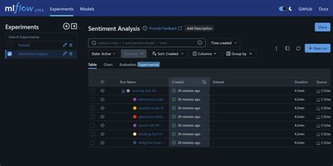 Nikhitha Chinthala On Linkedin Mlflow Sentimentanalysis Machinelearning Datascience