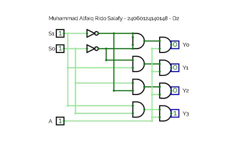 Circuitverse Encoder Decoder Multiplexer Demultiplexer