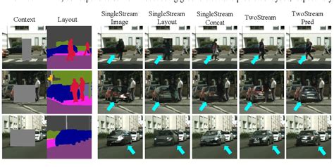Figure 10 From Learning Hierarchical Semantic Image Manipulation