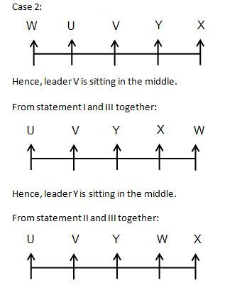 Reasoning Questions Data Sufficiency Set 22