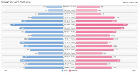 55110 Zip Code Zip Code 55110 Demographics In 2025 Zip Atlas