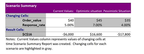 Analysis Using Spreadsheets What Can We Do With The Excel By Luca Chuang Luca Chuangs