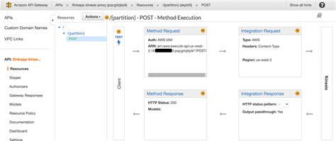 Secure Multi Tenant Data Ingestion Pipelines With Amazon Kinesis Data Streams And Kinesis Data