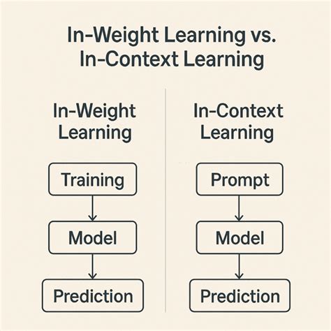 Demystifying Ai Understanding Llms And Prompting In Allai