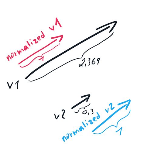 Unity Cheatsheet Sqrlycode