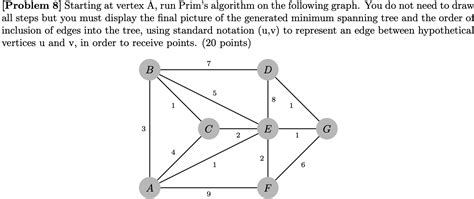 Solved Starting At Vertex A Run Prims Algorithm On The Chegg Com
