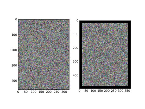 Python Adding A Border To And Image In My Code Stack Overflow