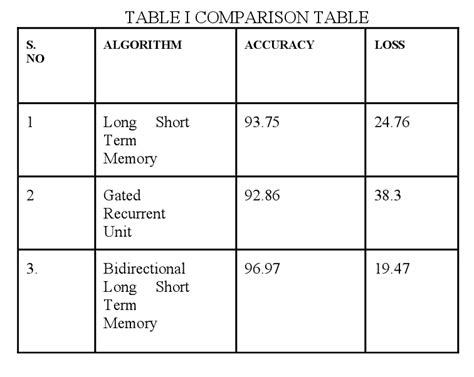 Table I From A Sentimental Analysis Of Legal Documents Using Deep Learning Approach Semantic