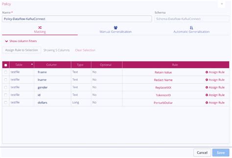 Data Streaming Privacy Security And Compliance In Kafka