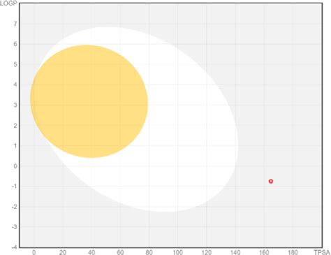 Figure 16 From Hplc Ftir And Gc Ms Analyses Of Thymus Vulgaris Phytochemicals Executing In
