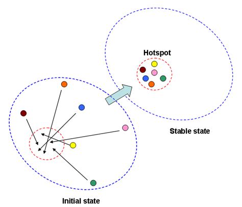Proposed Mobility Model Download Scientific Diagram