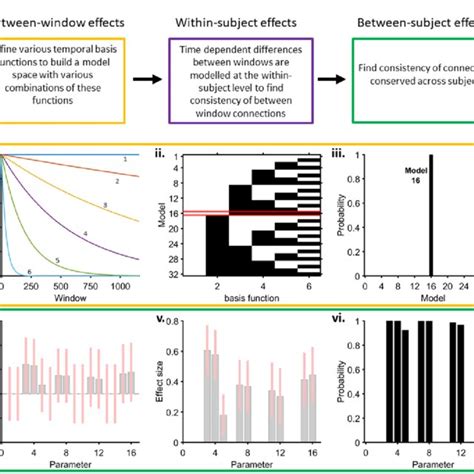 multi level parametric empirical bayes peb analysis of effective