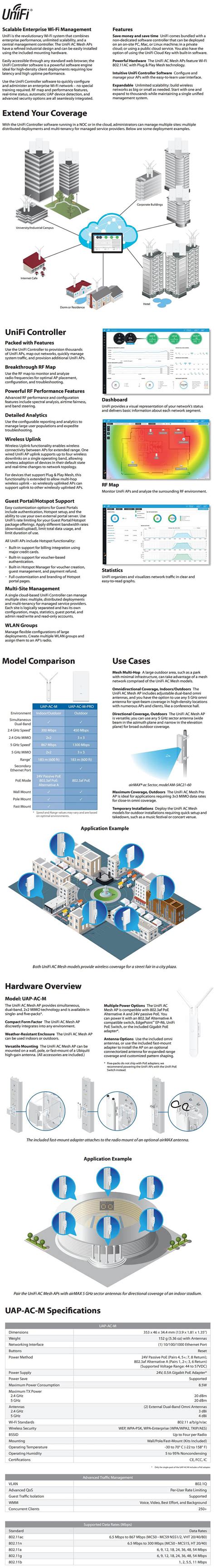 Ubiquiti UniFi Mesh Wireless AC Indoor Outdoor Access Point