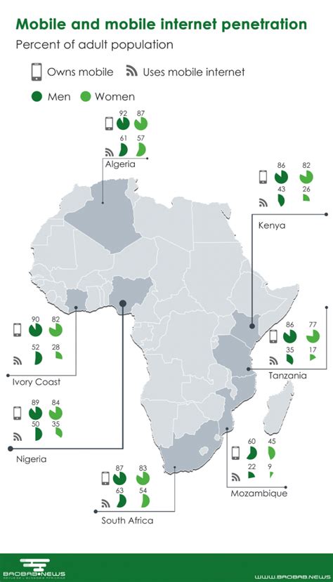 Mobile And Mobile Internet Penetration In Africa L Actualit Conomique Sur Le Continent Africain