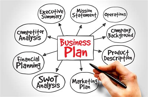 How To Write An Effective One Page Business Plan Example Virtuzone