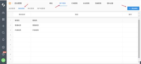 开发模式 敏捷开发敏捷开发模型 Csdn博客