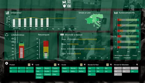 Das Ultimative Excel Dashboard Zum Nachbauen Und Downloaden Excel