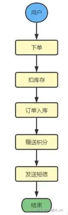 Java 的 8 种异步实现方式java8 异步 Csdn博客