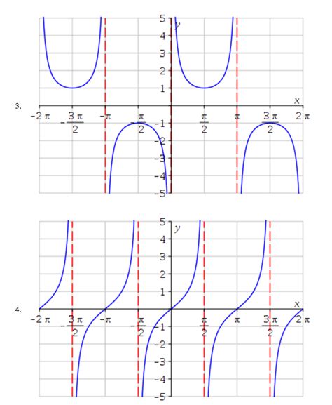 Match Each Trigonometric Function With One Of The Graphs