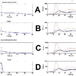 Results Of Solving The Deconvolution For Synthetic Data Download Scientific Diagram