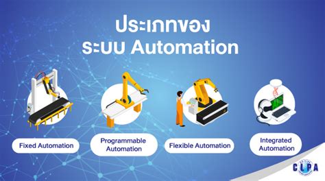 Factory Automation คืออะไร ทำไมโรงงานอัตโนมัติถึงสำคัญ