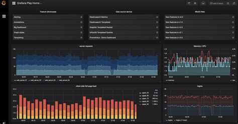 Grafana Dashboard Zylopez