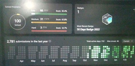 Ankit Yadav On Linkedin Completed Completed 100daysofcodechallenge 200daysofcodechallenge